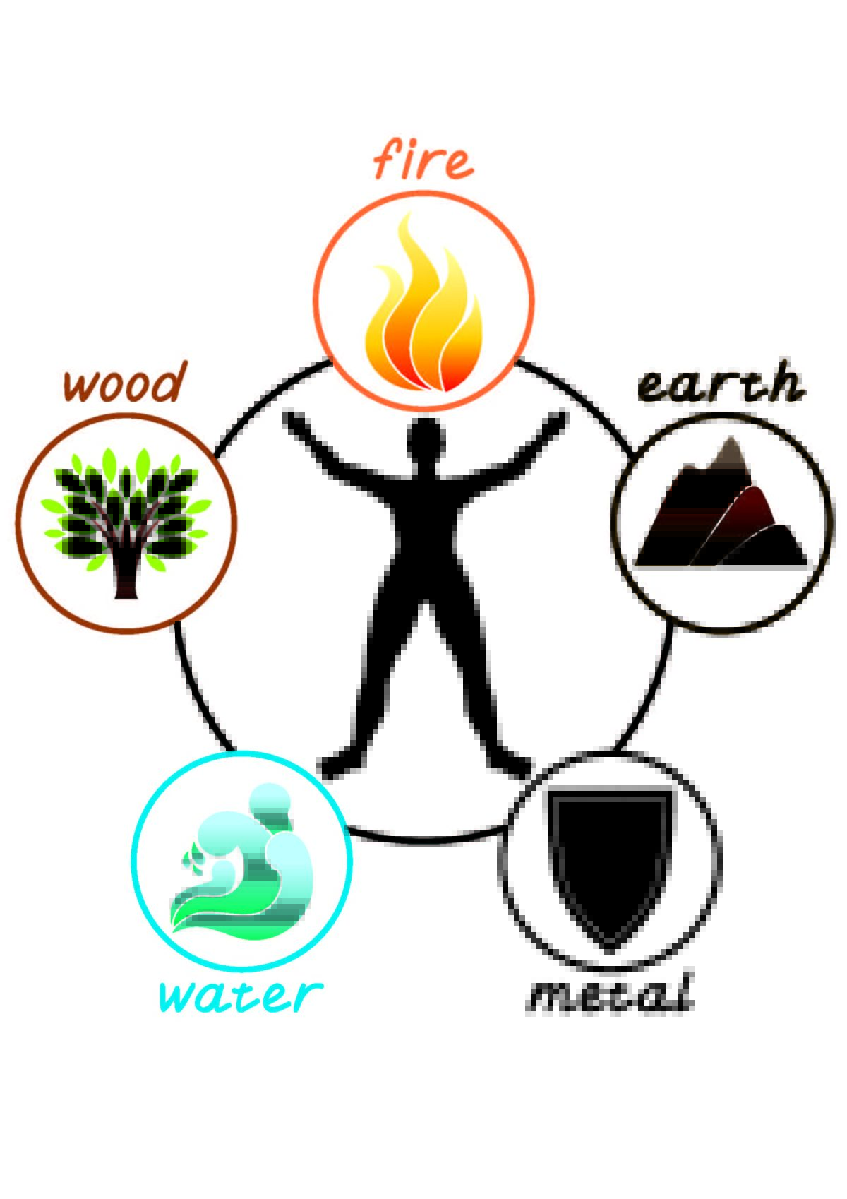 Classical Five-Element Acupuncture | Catching Health with Diane Atwood